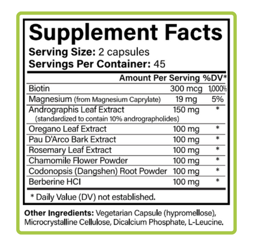 Candeva - Bloating & Gas Relief Supplement | Aceva